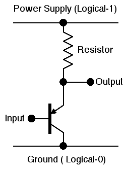 If the input to the transistor is in the 0-state then the transistor is ...
