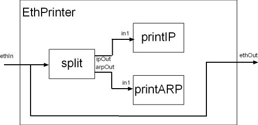 NetScript Tutorial