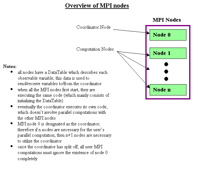 mpi_node_overview.gif